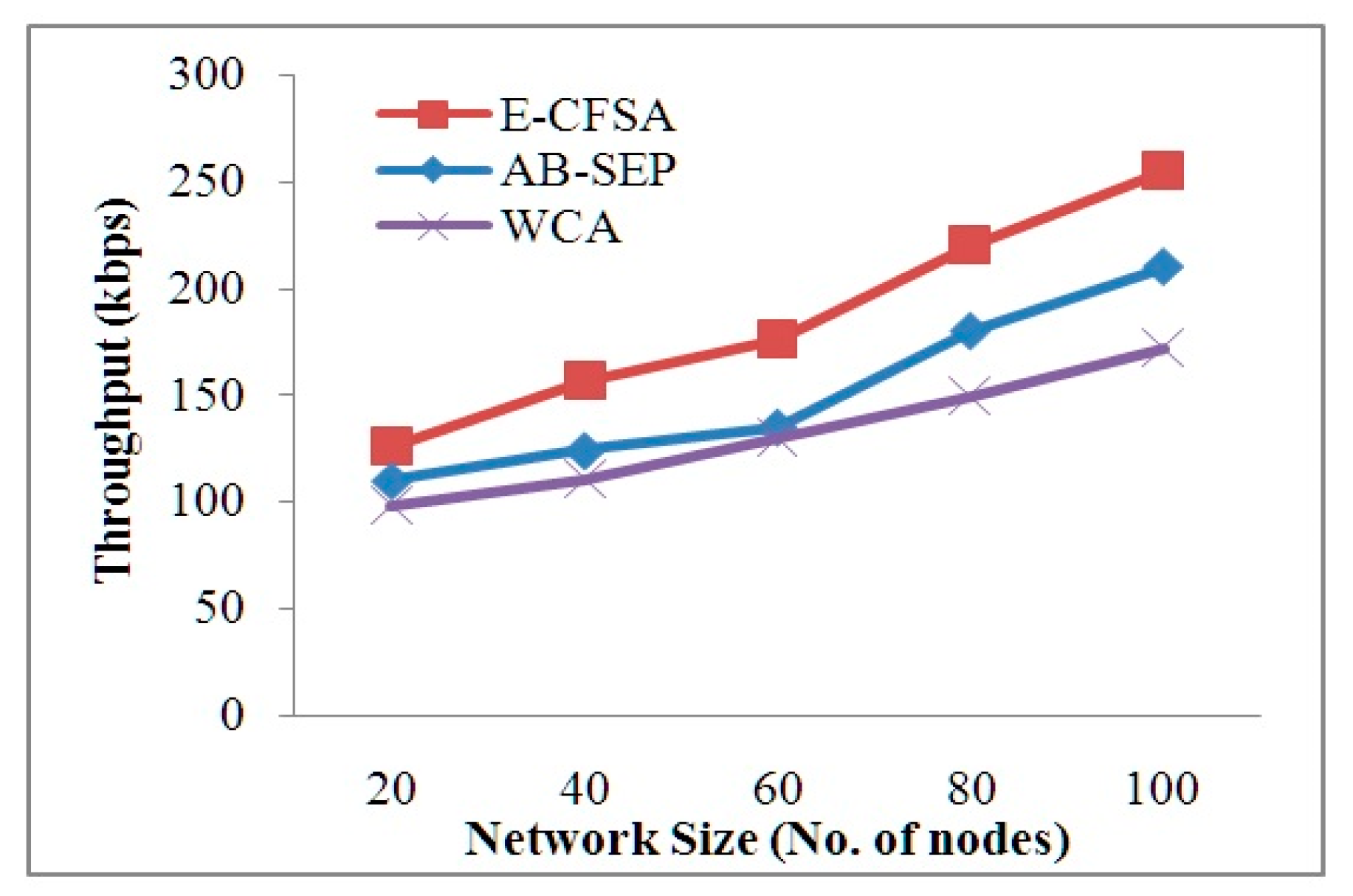A Hybrid Deep Learning Model Using CNN and K-Mean Clustering for Energy ...