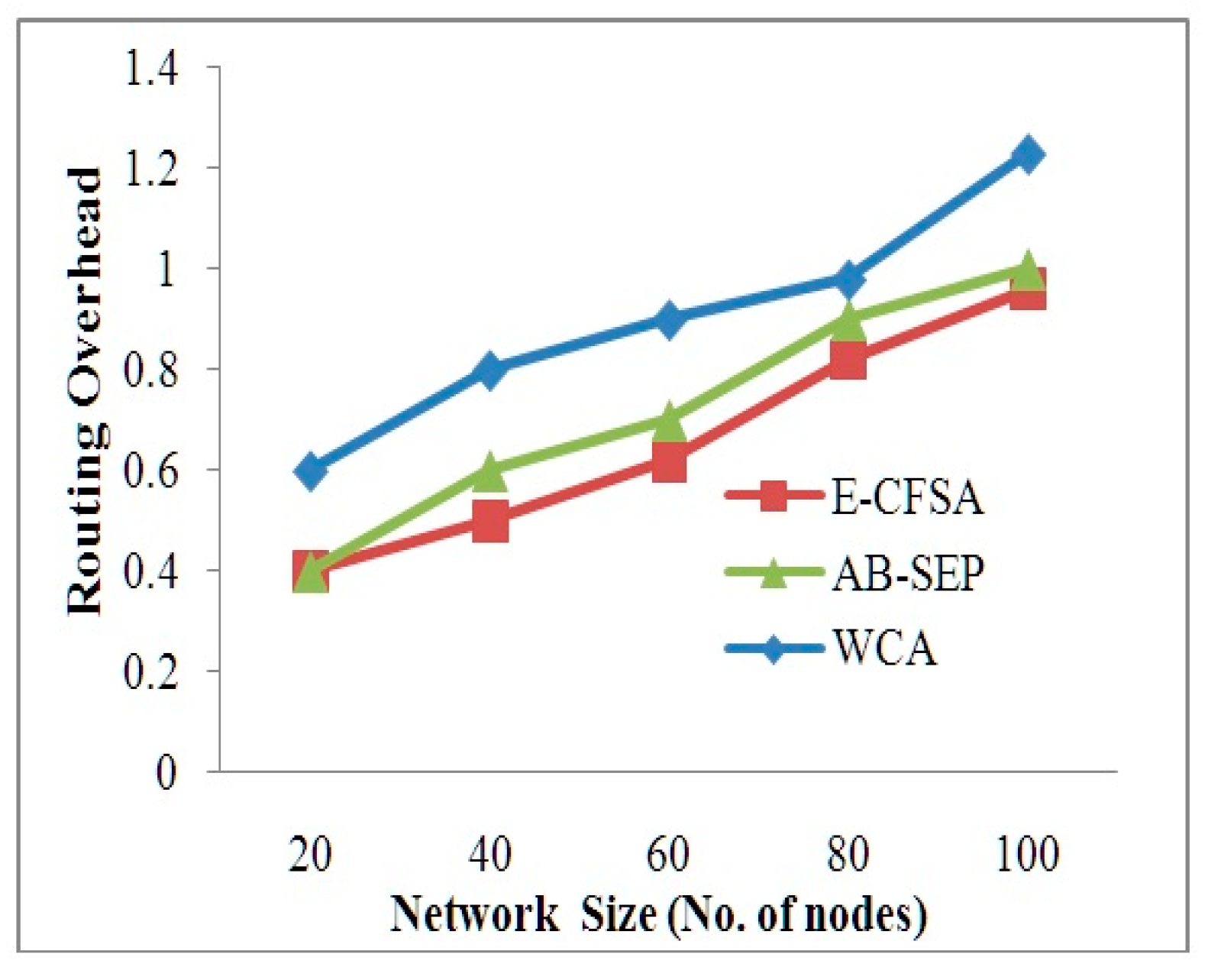A Hybrid Deep Learning Model Using CNN and K-Mean Clustering for Energy ...