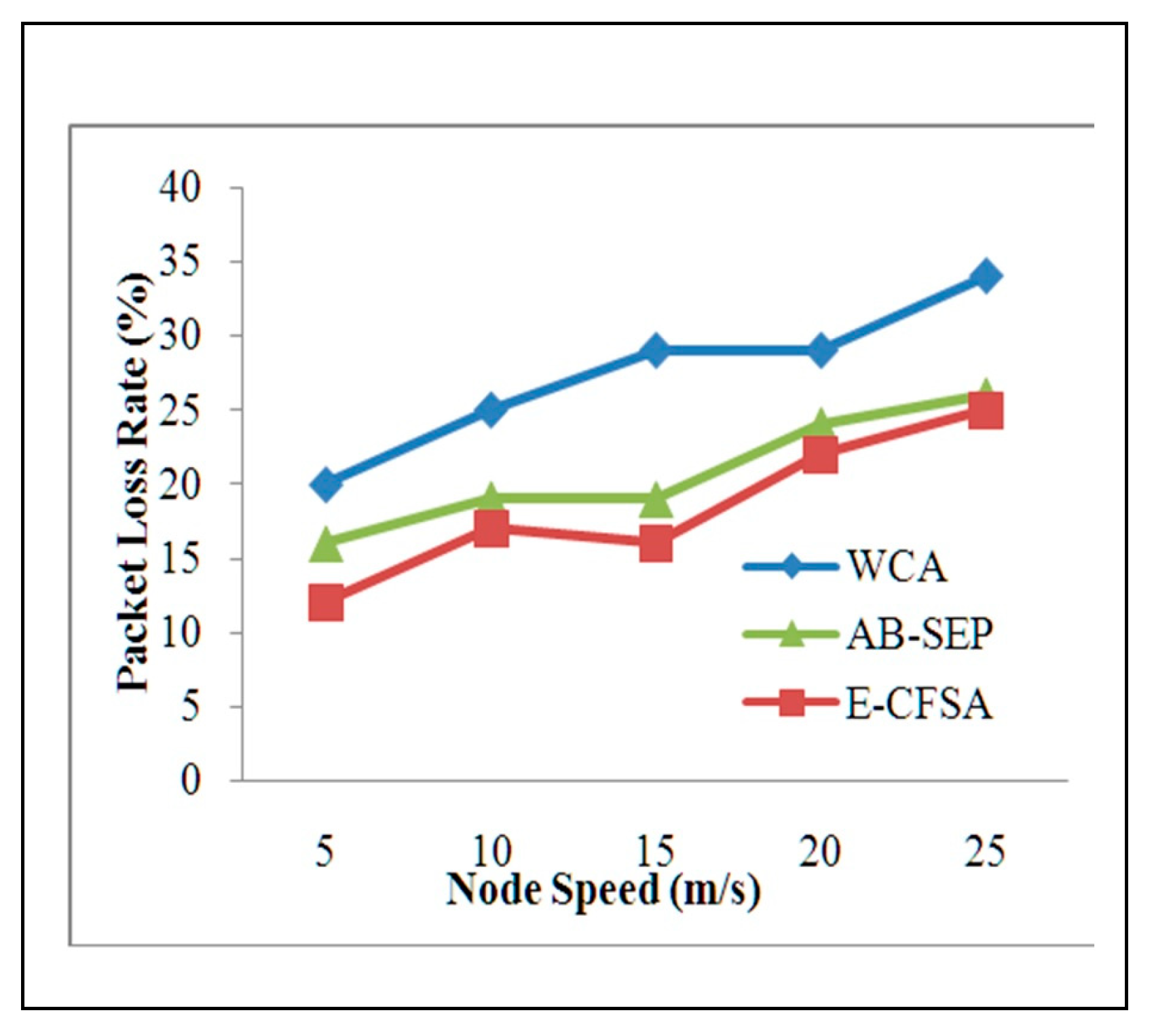 A Hybrid Deep Learning Model Using CNN and K-Mean Clustering for Energy ...