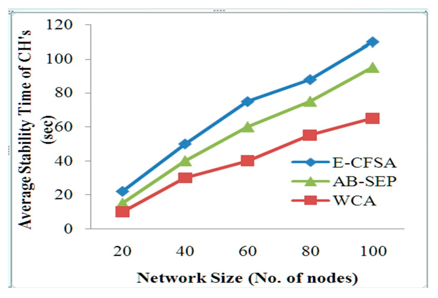A Hybrid Deep Learning Model Using CNN and K-Mean Clustering for Energy ...