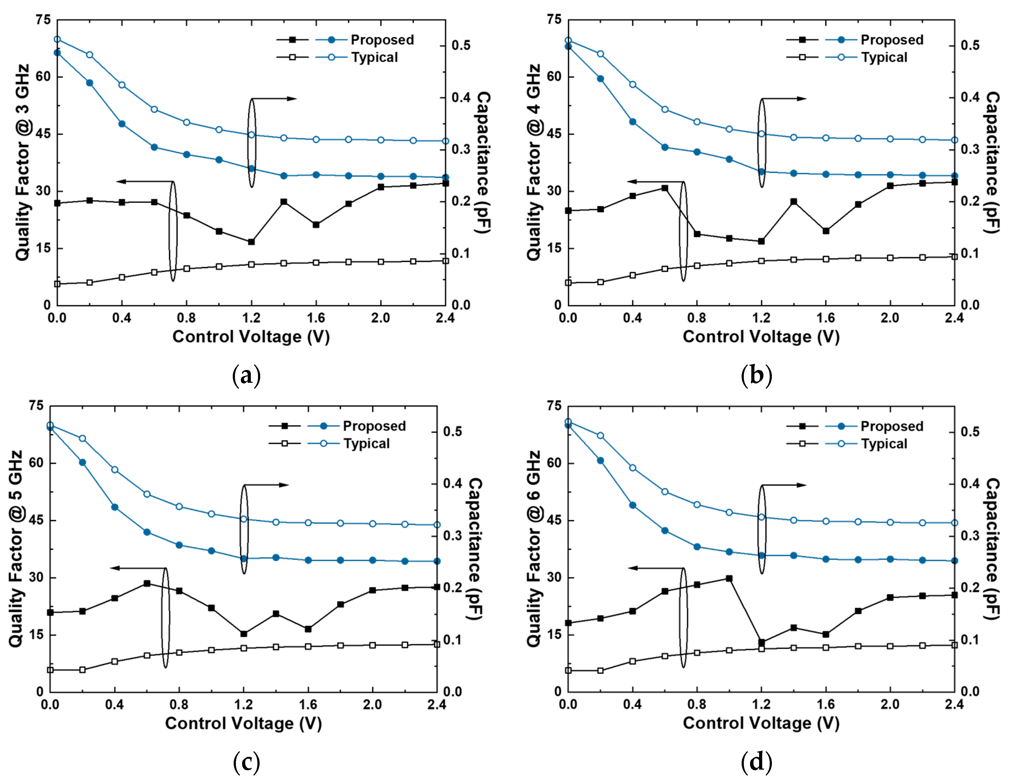 Layout of MOS Varactor with Improved Quality Factor for Cross-Coupled ...