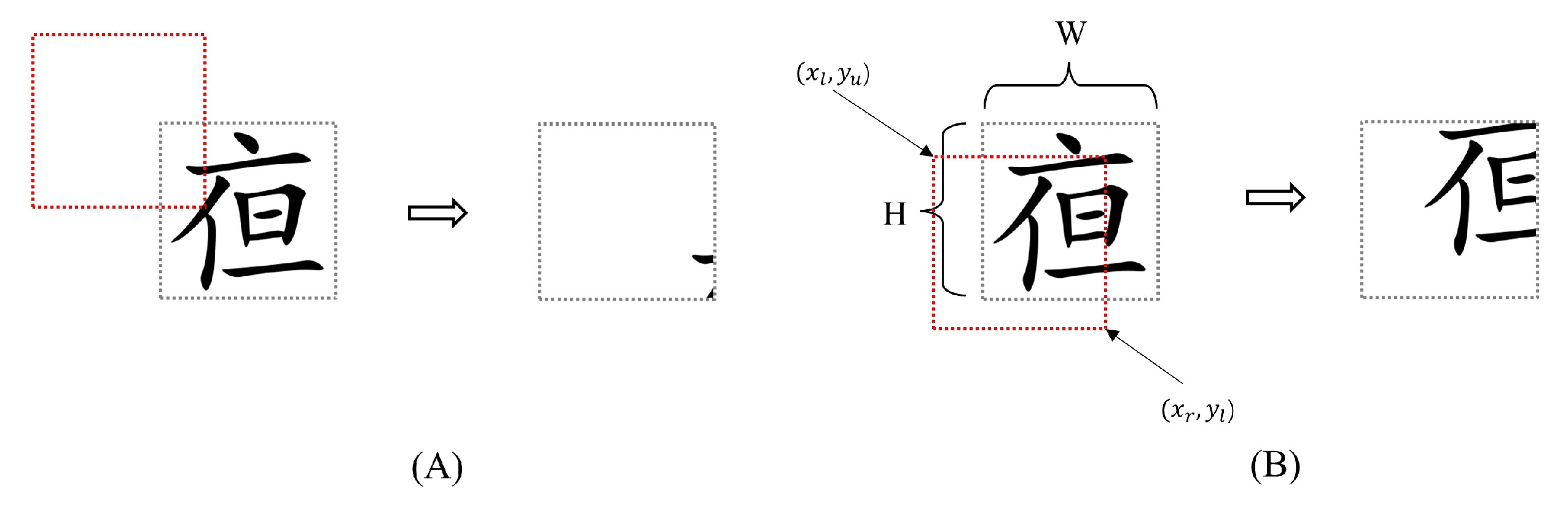 Visual Attention Adversarial Networks For Chinese Font Translation 9289