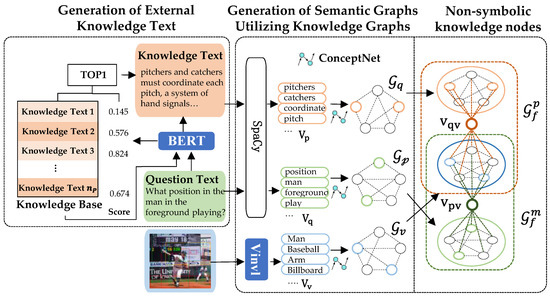 Electronics | Free Full-Text | Knowledge-Based Visual Question Answering Using Multi-Modal ...