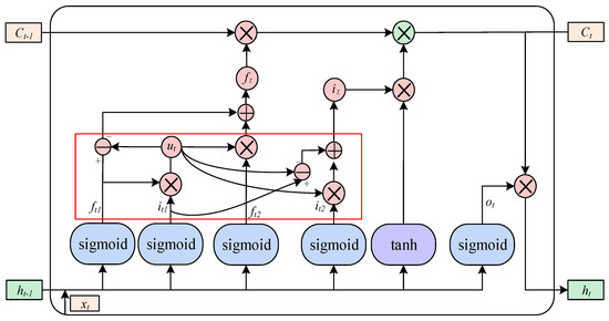 Electronics | Free Full-Text | Research on an Ultra-Short-Term Working ...