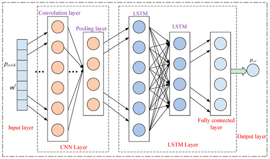 Electronics | Free Full-Text | Research on an Ultra-Short-Term Working ...