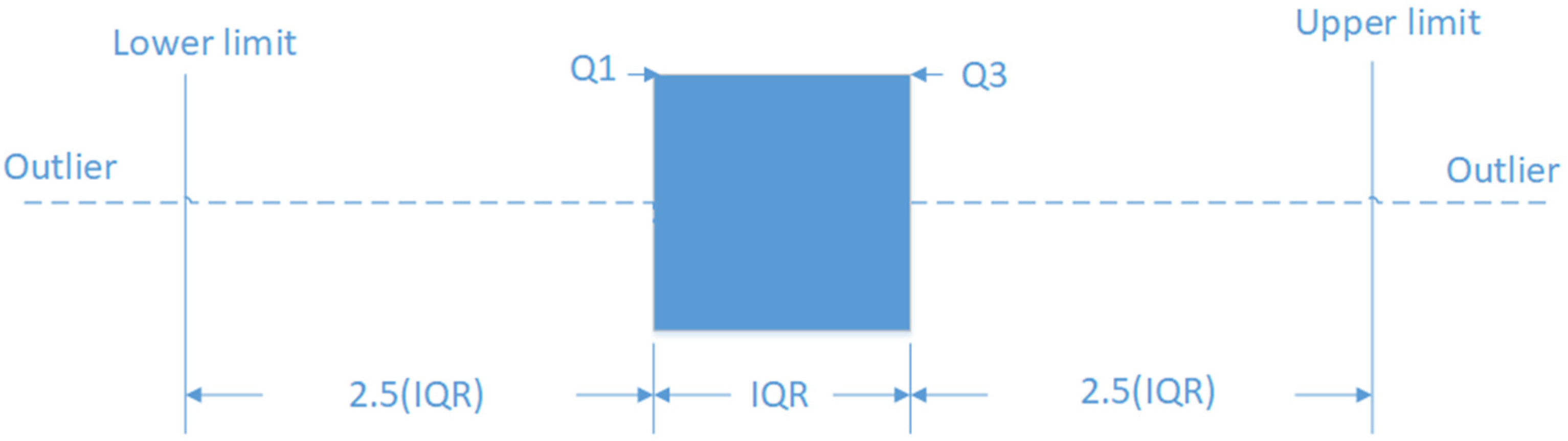 Electronics Free Full Text Fabric Defect Detection Algorithm Based On Image Saliency Region