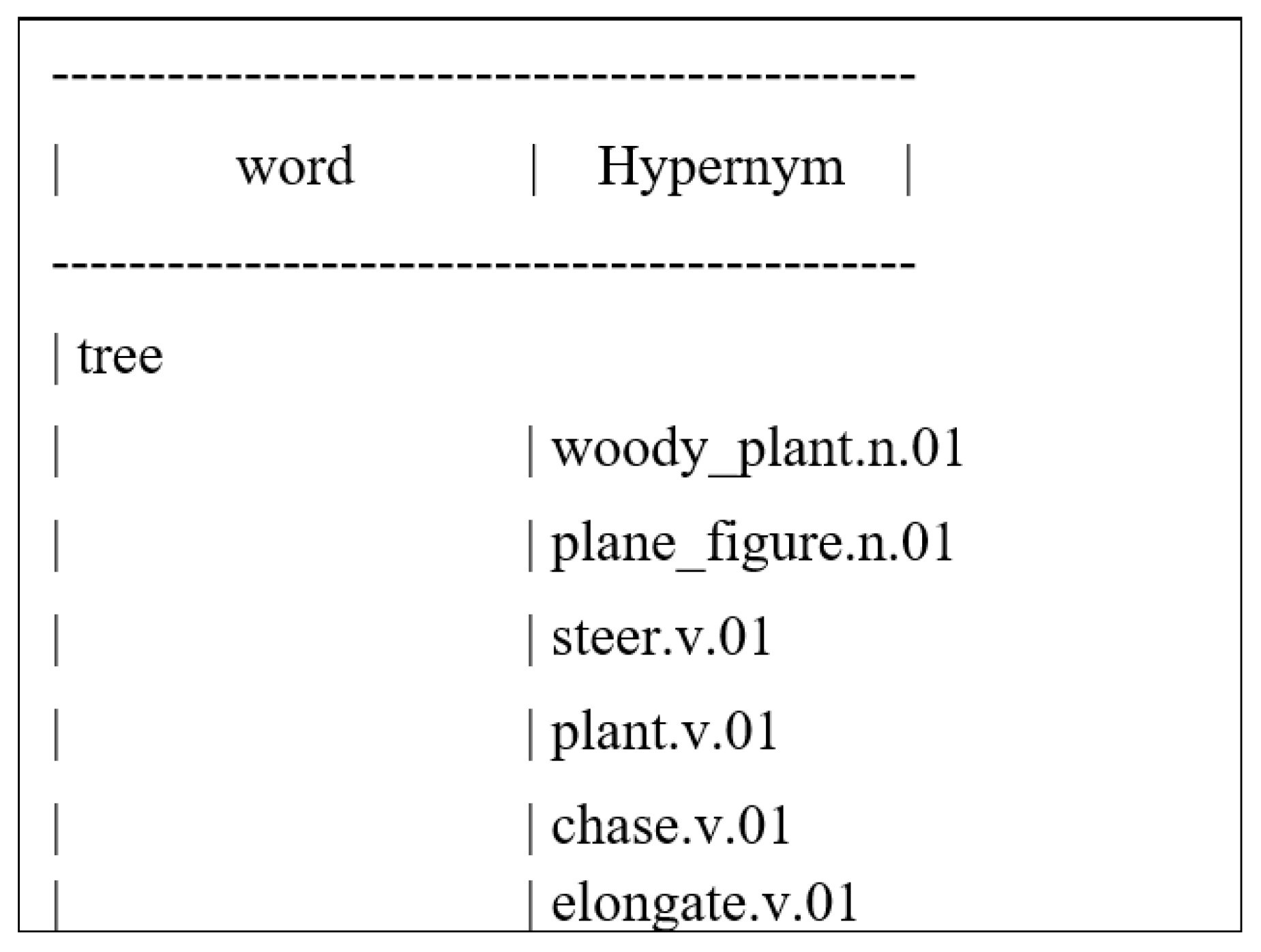 Systematic Approach for Measuring Semantic Relatedness between Ontologies