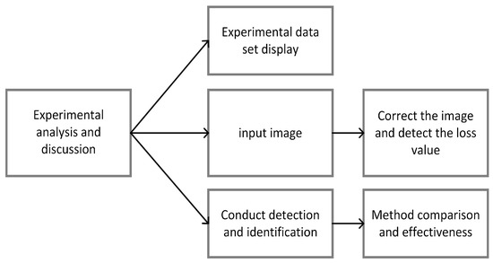 Electronics | Free Full-Text | Efficient Neural Network for Text ...