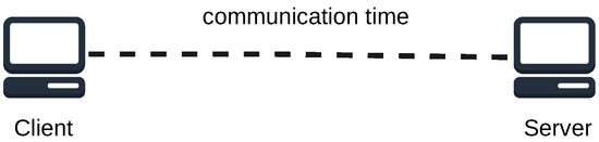 A Network Traffic Anomaly Detection Method Based on Gaussian Mixture Model