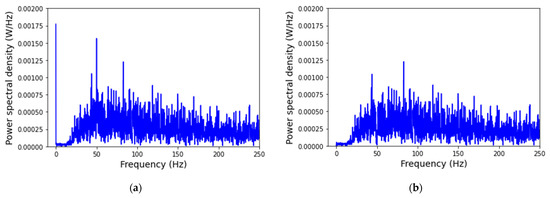 Electromyogram (EMG) Signal Classification Based on Light-Weight Neural Network with FPGAs for ...