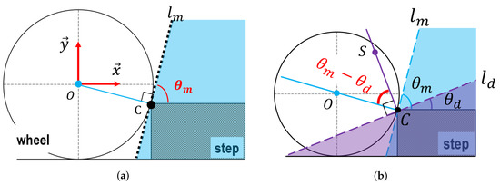 Two Functional Wheel Mechanism Capable of Step Ascending for Personal ...