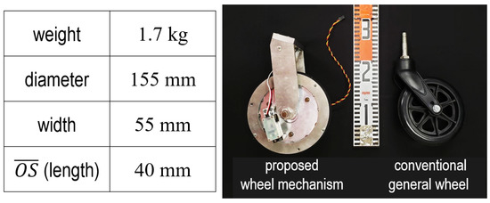 Two Functional Wheel Mechanism Capable of Step Ascending for Personal ...