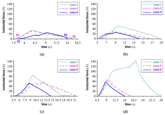 Two Functional Wheel Mechanism Capable of Step Ascending for Personal ...