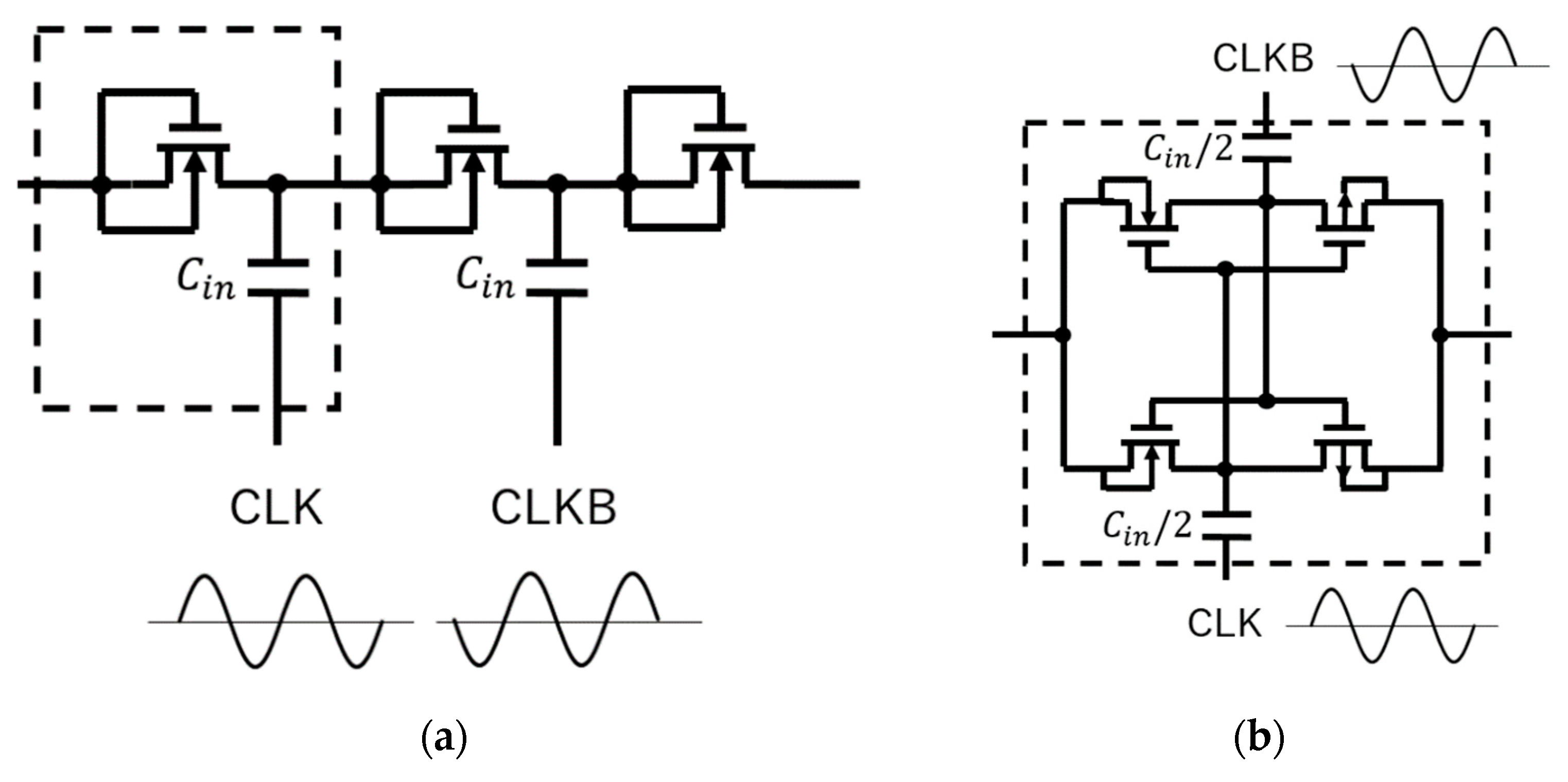 A −31.7 dBm Sensitivity 0.011 mm2 CMOS On-Chip Rectifier for Microwave ...
