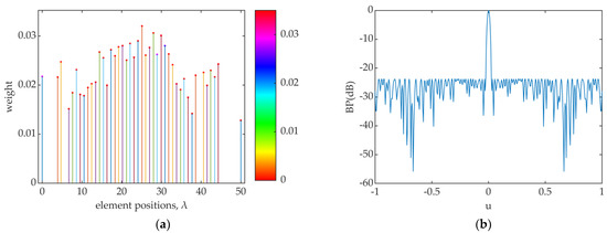 Extreme Sparse-Array Synthesis via Iterative Convex Optimization and ...