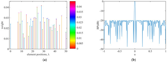 Extreme Sparse-Array Synthesis via Iterative Convex Optimization and ...