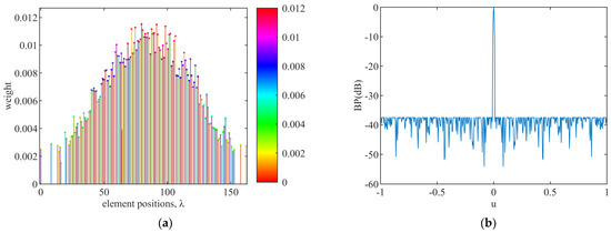 Extreme Sparse-Array Synthesis via Iterative Convex Optimization and ...