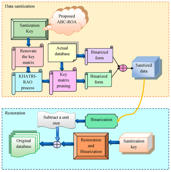 Electronics | Free Full-Text | A Framework for Data Privacy Preserving in Supply Chain ...