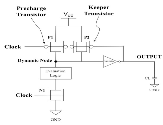 Electronics | Free Full-Text | Reliability Analysis of FinFET Based High Performance Circuits