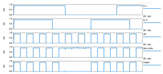 Electronics | Free Full-Text | Reliability Analysis of FinFET Based High Performance Circuits