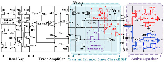 Fully Integrated 1.8 V Output 300 mA Load LDO with Fast Transient Response