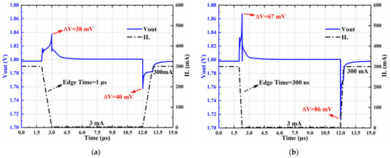Fully Integrated 1.8 V Output 300 mA Load LDO with Fast Transient Response