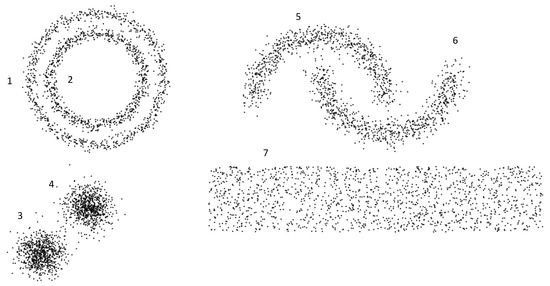 IoT Network Model with Multimodal Node Distribution and Data-Collecting ...