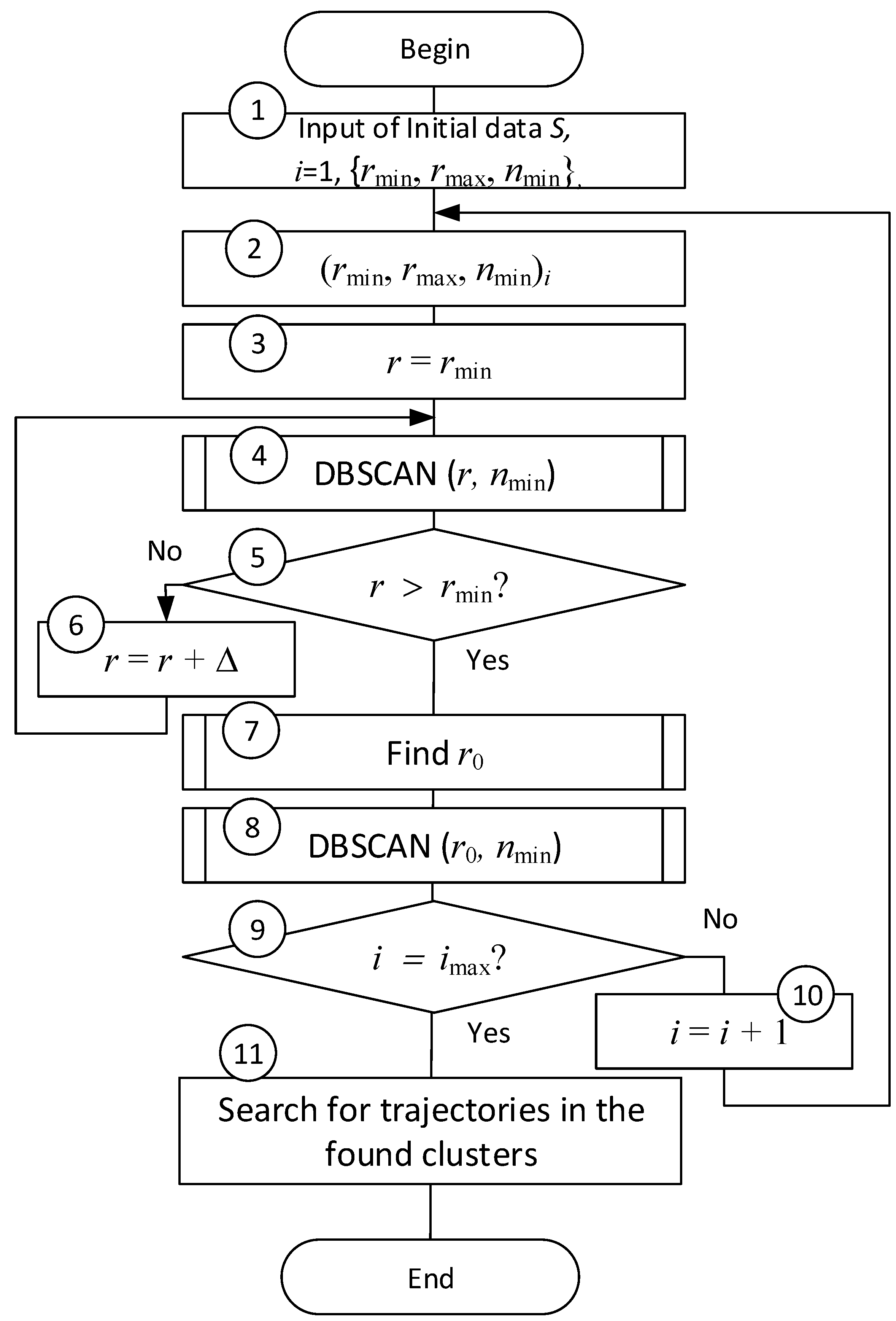 Electronics | Free Full-Text | IoT Network Model with Multimodal Node Distribution and Data ...