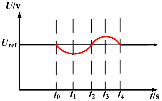 A Three-Parameter Adaptive Virtual DC Motor Control Strategy for a Dual ...