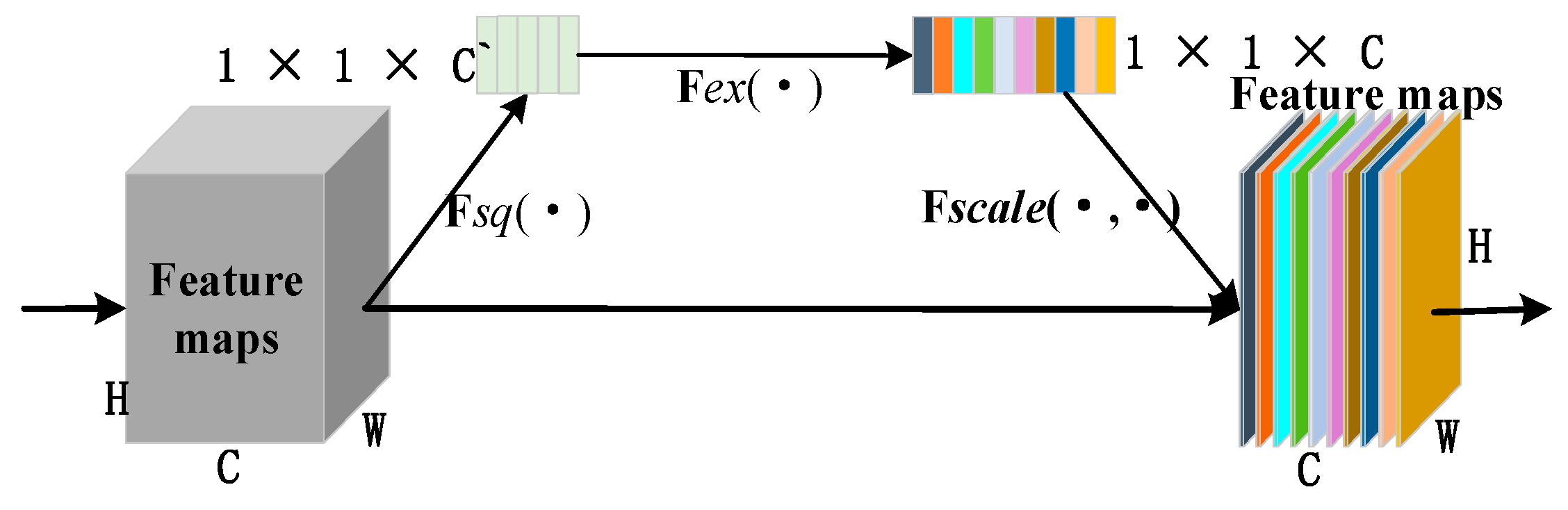 COVID-ResNet: COVID-19 Recognition Based on Improved Attention ResNet