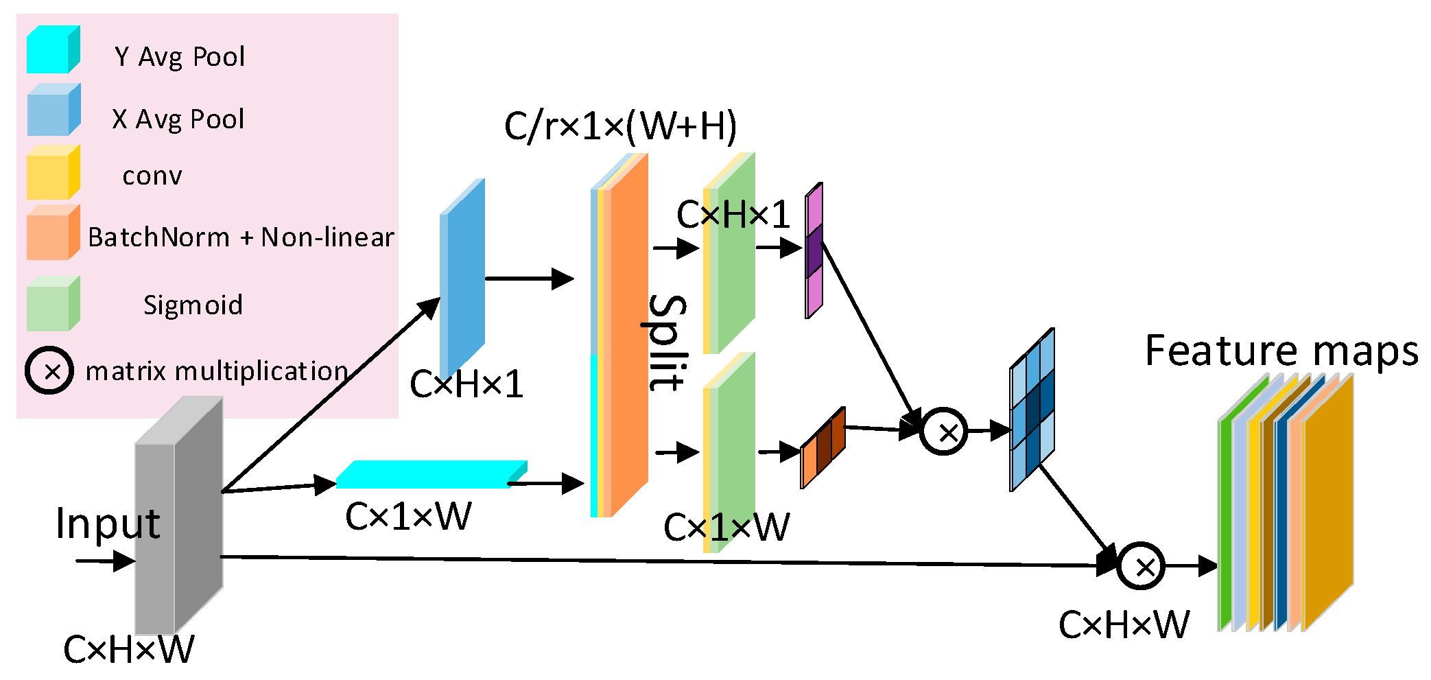 COVID-ResNet: COVID-19 Recognition Based on Improved Attention ResNet