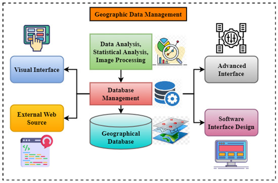 Image Analysis of Spatial Differentiation Characteristics of Rural ...