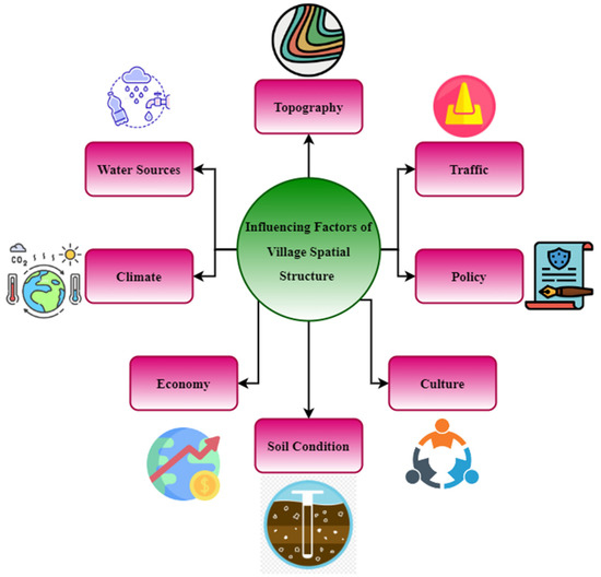 Image Analysis of Spatial Differentiation Characteristics of Rural ...