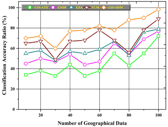 Image Analysis of Spatial Differentiation Characteristics of Rural ...