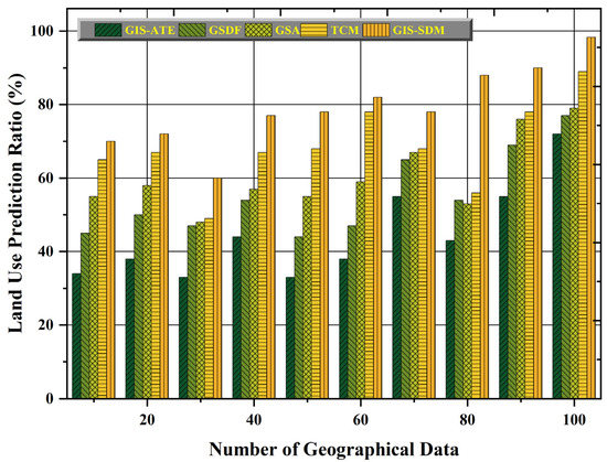 Image Analysis of Spatial Differentiation Characteristics of Rural ...