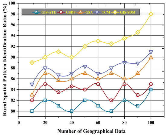 Image Analysis of Spatial Differentiation Characteristics of Rural ...