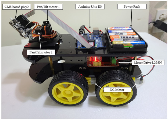 Automated Guided Vehicle (AGV) Driving System Using Vision Sensor and ...