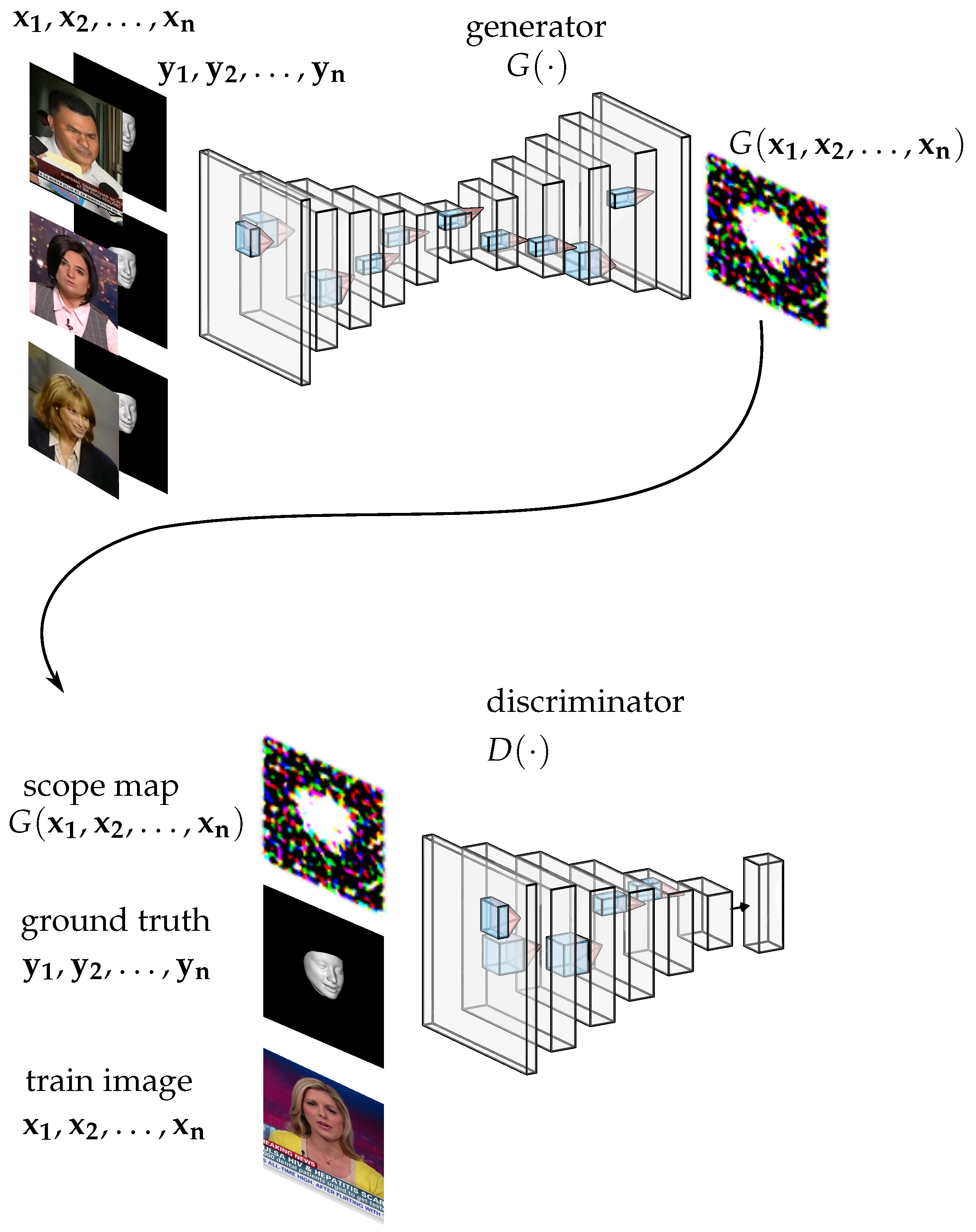 Few-Shot Training GAN for Face Forgery Classification and Segmentation Based on the Fine-Tune ...