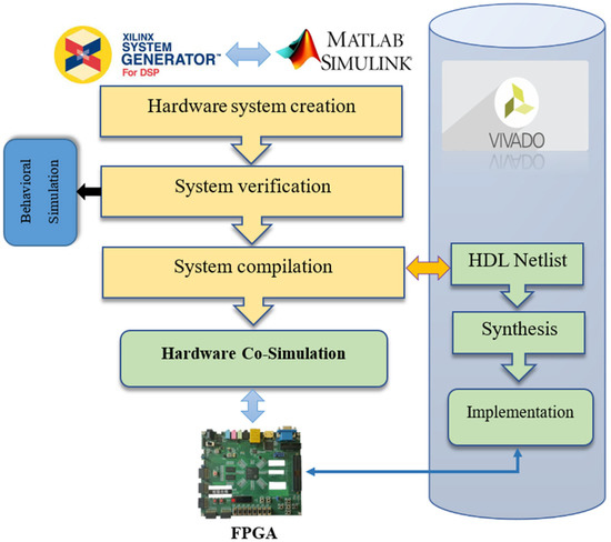 Design of Vector Control Strategies Based on Fuzzy Gain Scheduling PID Controllers for a Grid ...