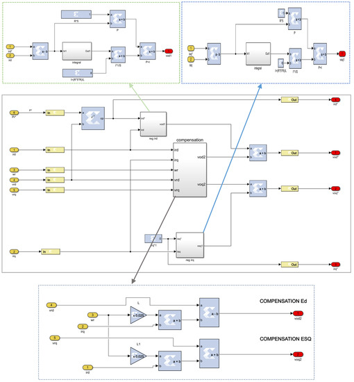 Design of Vector Control Strategies Based on Fuzzy Gain Scheduling PID Controllers for a Grid ...