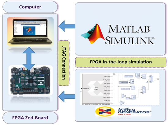 Design of Vector Control Strategies Based on Fuzzy Gain Scheduling PID Controllers for a Grid ...