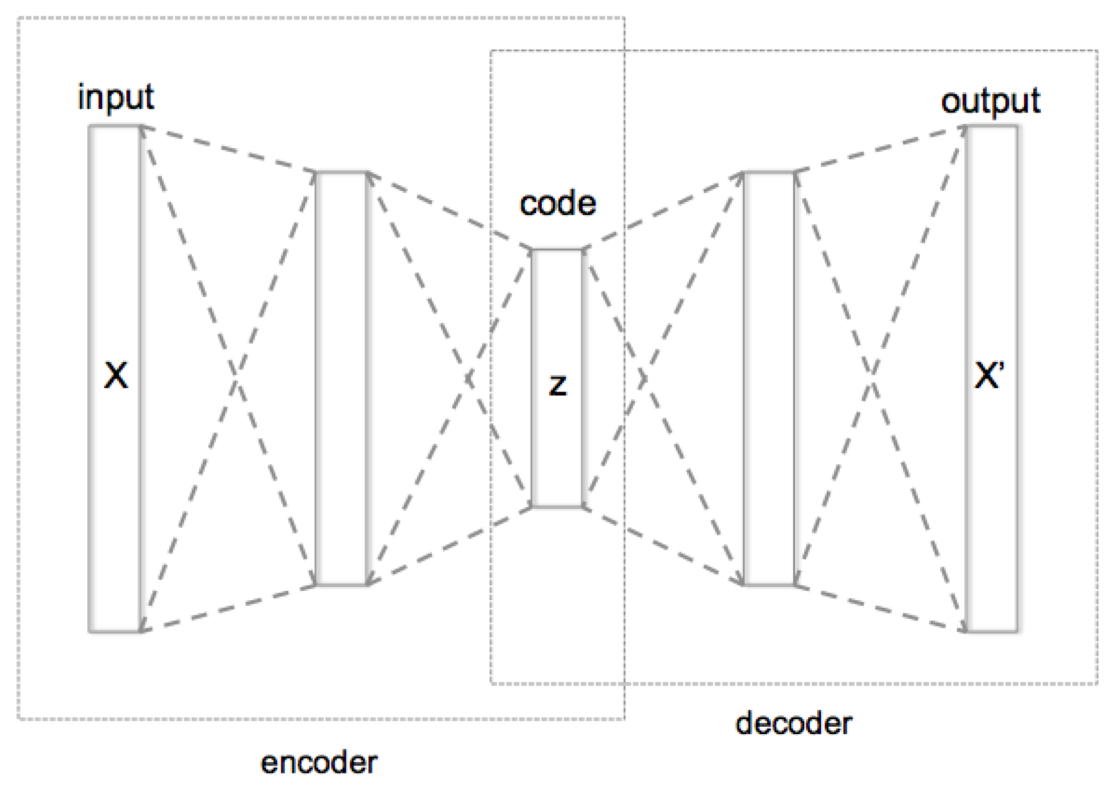 Electronics | Free Full-Text | Intrusion Detection on AWS Cloud through Hybrid Deep Learning ...