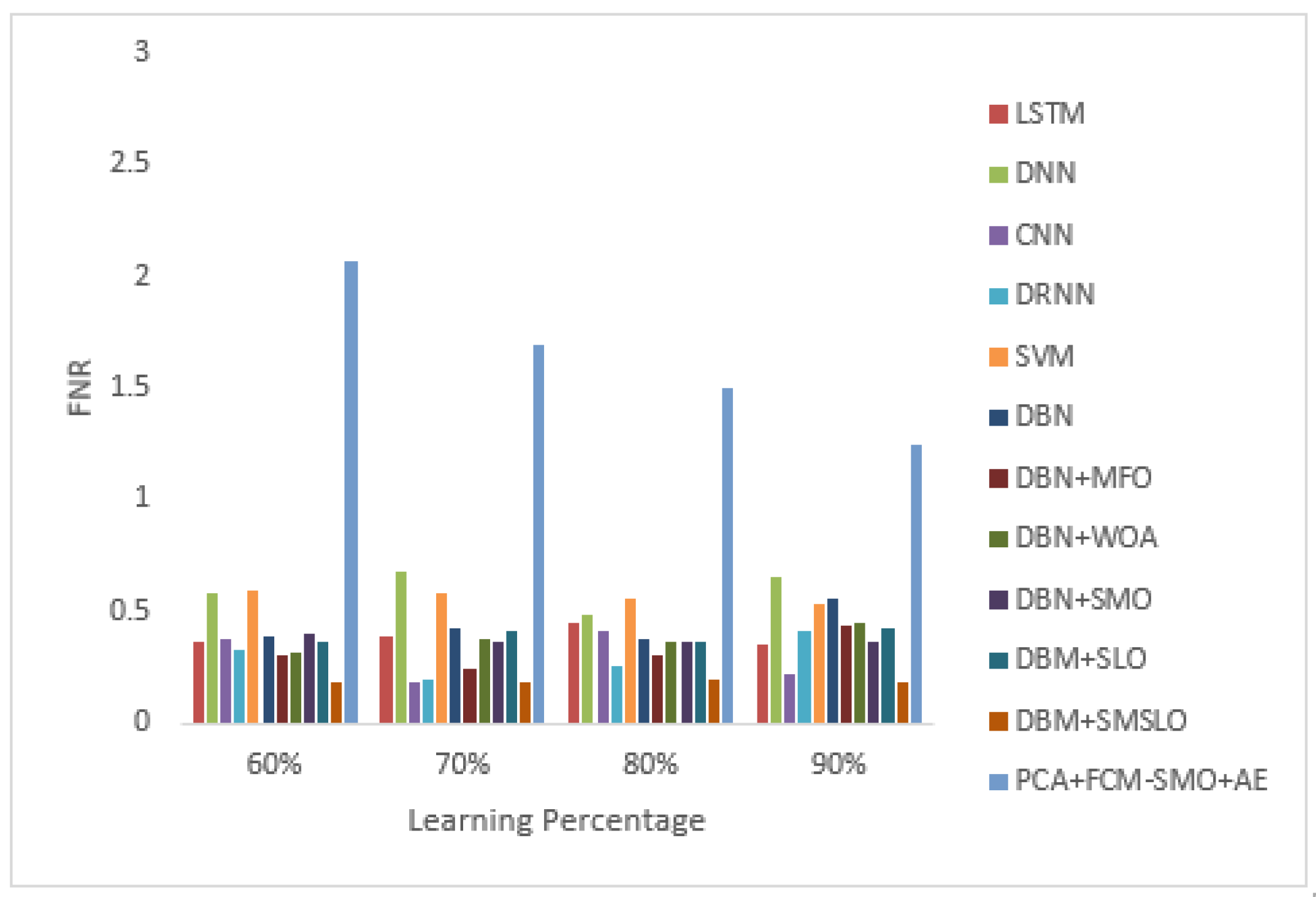 Electronics | Free Full-Text | Intrusion Detection on AWS Cloud through Hybrid Deep Learning ...