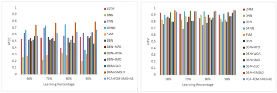 Electronics | Free Full-Text | Intrusion Detection on AWS Cloud through ...