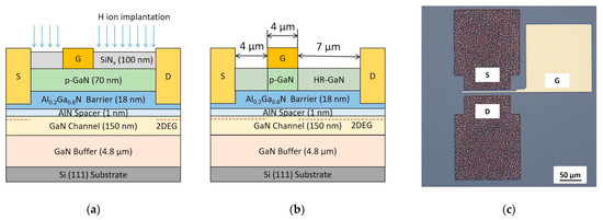 p-GaN Selective Passivation via H Ion Implantation to Obtain a p-GaN ...