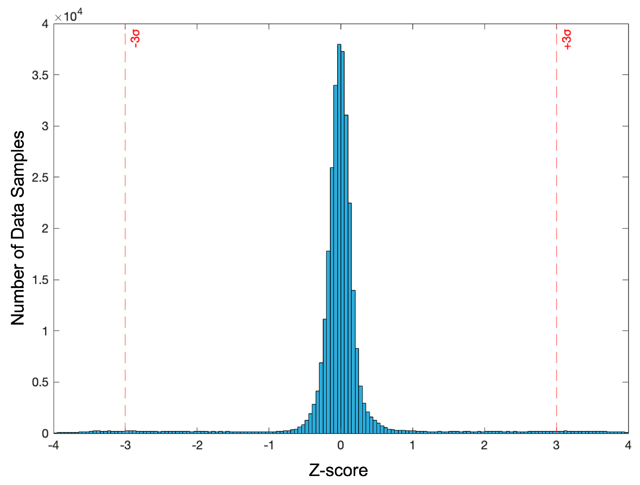 Feasibility Study for a Python-Based Embedded Real-Time Control System