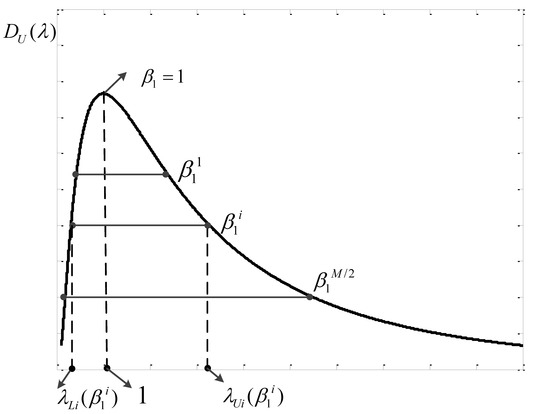 Secure Decision Fusion in ISAC-Oriented Distributed Wireless Sensing Networks with Local ...