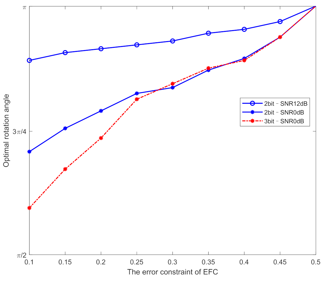 Secure Decision Fusion in ISAC-Oriented Distributed Wireless Sensing Networks with Local ...
