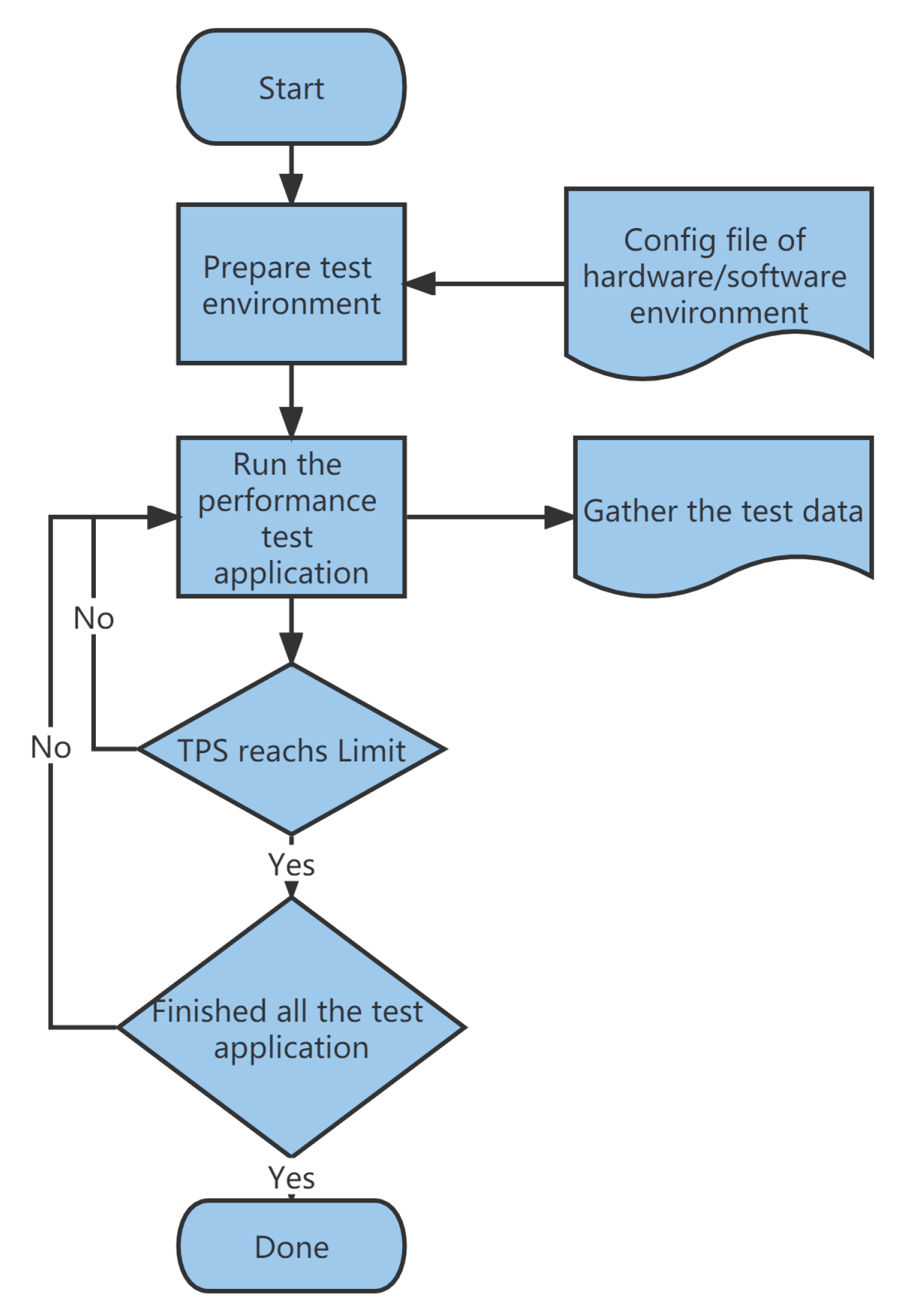 KNN-Based Consensus Algorithm for Better Service Level Agreement in Blockchain as a Service ...