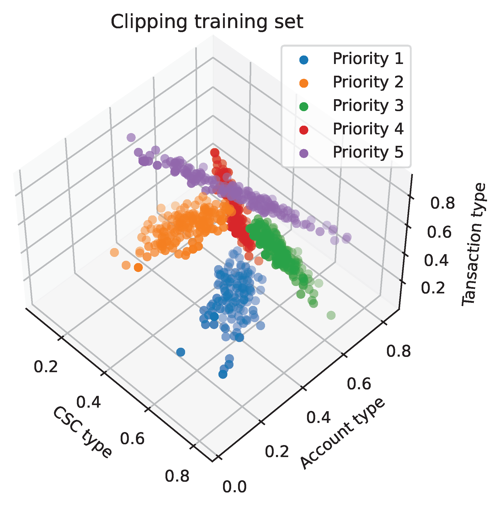 KNN-Based Consensus Algorithm for Better Service Level Agreement in ...